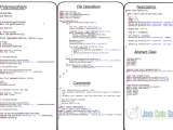 Java Programming Cheatsheet Java Cheat Sheet Download Pdf For Quick