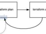 Infrastructure As Code W Terraform Examples Java Code Geeks