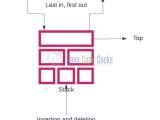 Stack In Python Java Code Geeks