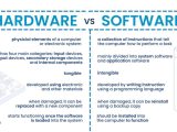 Difference Between Hardware And Software Explained