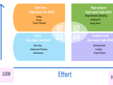 Priority Matrix Examples For Better Task Management