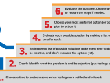 Problem Solving Examples For Everyday Challenges