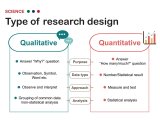 Quantitative And Qualitative Data Examples Explained