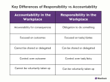 Responsible Definition Key Examples Explained
