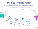 Slippery Slope Fallacy Key Examples Explained