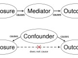 Spurious Correlation Key Examples Explained