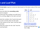 Stem Leaf Plot Examples For Better Data Analysis