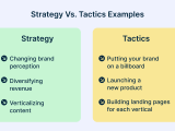 Strategy Vs Tactics Key Examples Explained