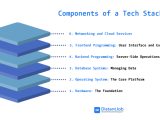 Tech Stack Examples For Successful Project Development