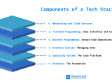 Tech Stack Examples For Successful Project Development
