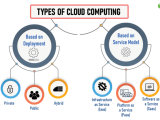 What Is Cloud Computing Key Examples Explained