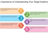 What Is Targeting Key Examples Explained