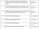 Programming In C Operators Examradar