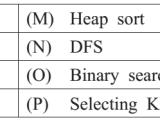 Data Structure And Algorithms Basics Online Test Practice Test