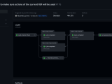 Workflows Ci Cd Toolbox