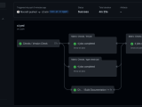 рџџ пёџ Workflows Ci Cd Toolbox
