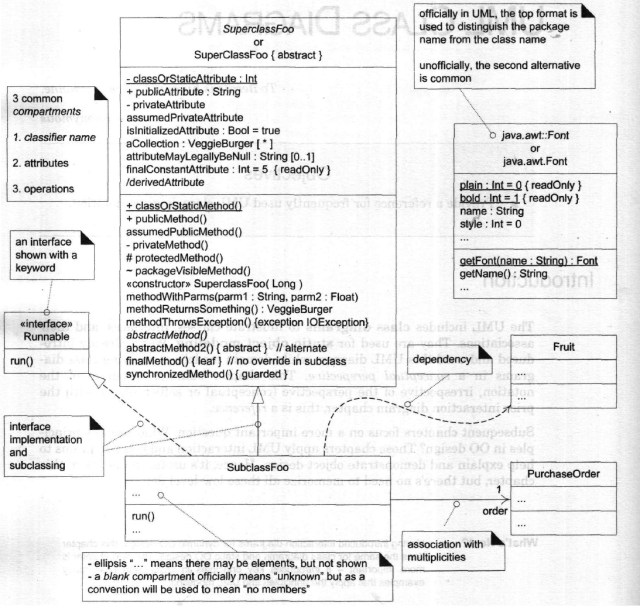 Design Class Diagram - exatin.info