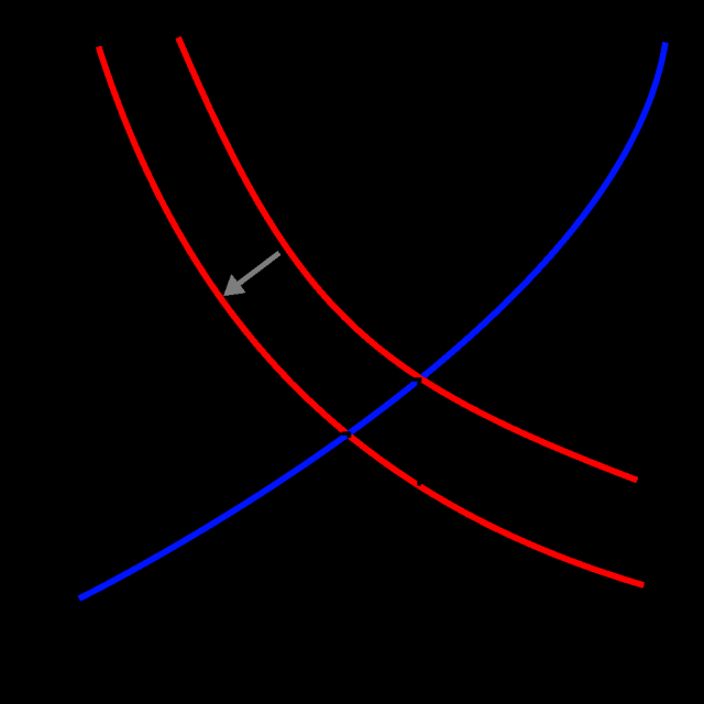 Supply And Demand Diagram - exatin.info