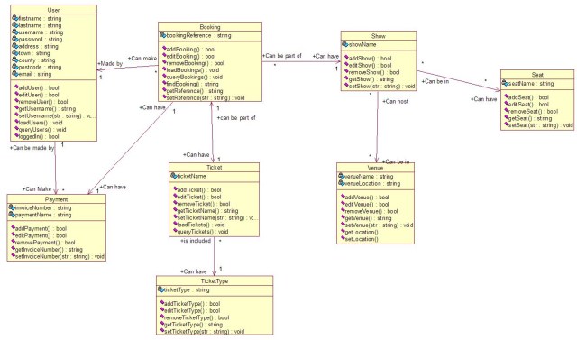 Uml Class Diagram - exatin.info