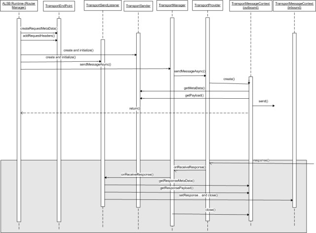 Uml Sequence Diagram - exatin.info
