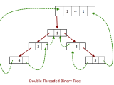 Double Threaded Binary Tree Complete Implementation