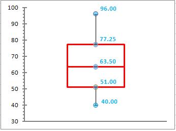 How to make a boxplot in excel 2010 - reqopsen