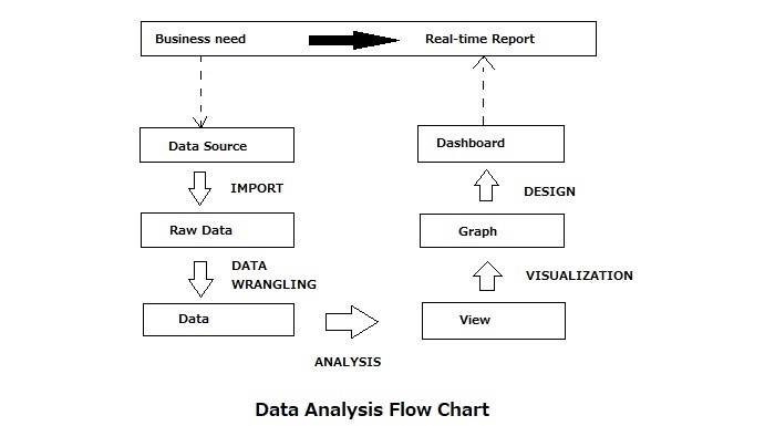 Data Analysis using Excel – Sampath's Blog