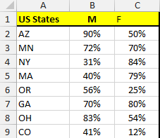 Challenge 19 - Make Comparative Horizontal Bar Graph