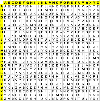 Challenge 50 - Cryptography Challenge 3 - Generate Tabula Recta