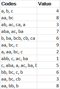 Challenge 64 - Sum up the Range where a particular alphabet appears