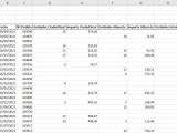 El Formato Tabular En Excel Excelfull Com