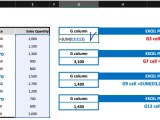 Using The Excel Sum Function Multiple Conditions