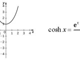 How To Use Cosh Function Excelnotes