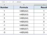 How To Use Abs Function Excelnotes