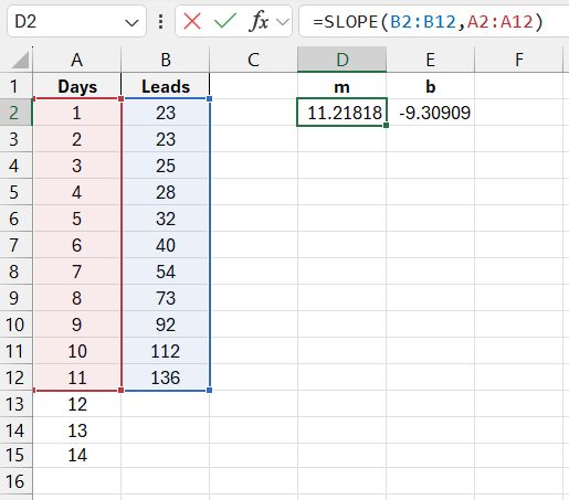Intercept Function In Excel For Phenomenon Forecasting - Download High Quality Minimal Art | High Resolution