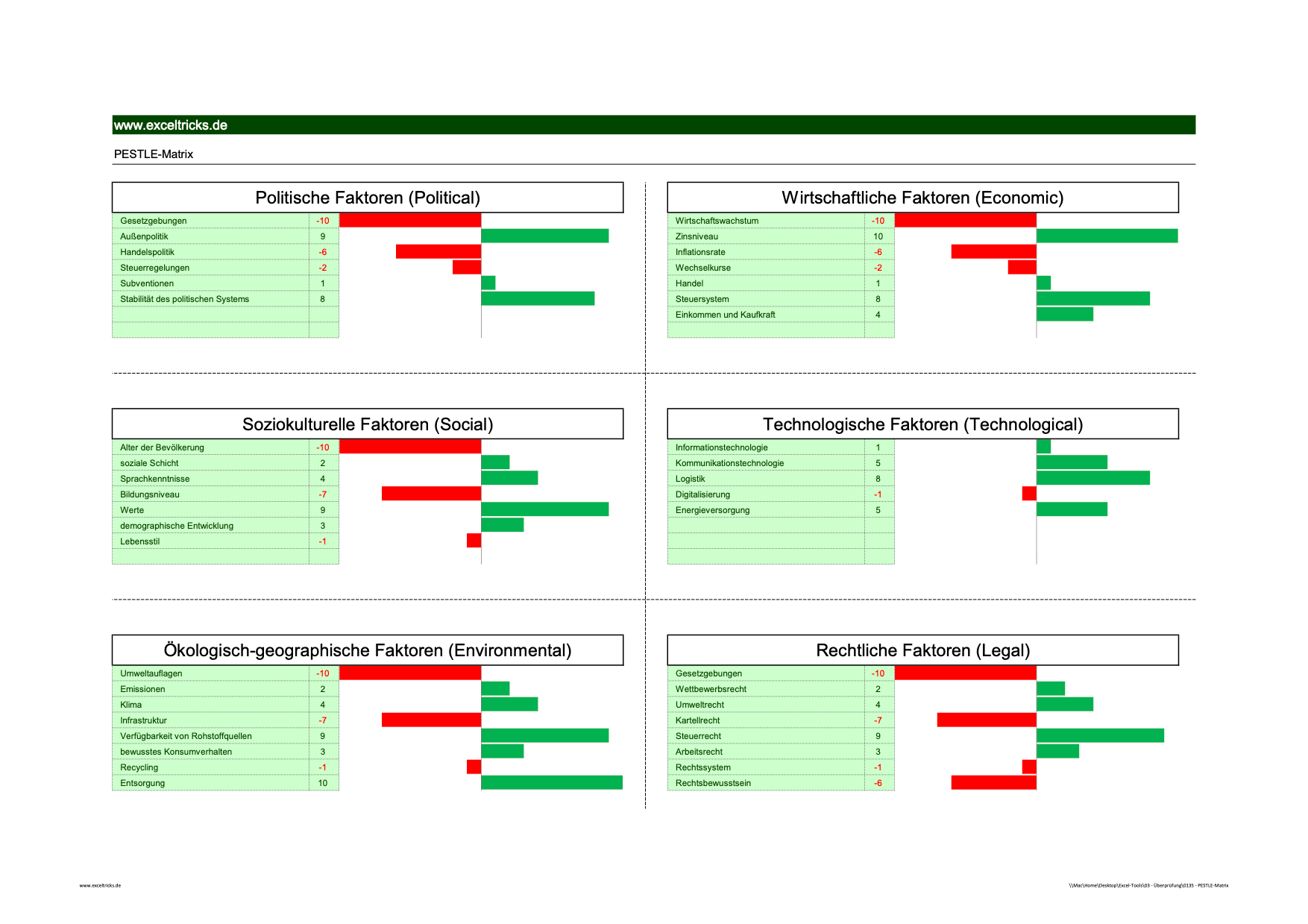 Mit der PESTLE-Matrix können Sie Ihre PESTLE-Analyse übersichtlich ...