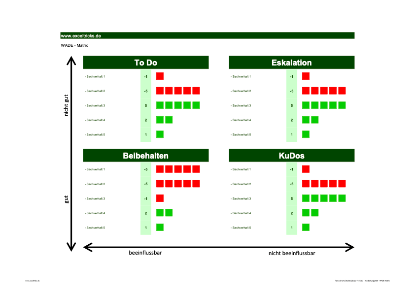 Mit der Excel-Vorlage "WADE-Matrix" eine Retrospektive im Projekt ...
