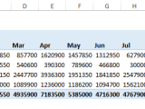 Apply Conditional Formatting To Excel Pivot Table Excel Unlocked