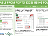 Convert Table From Pdf To Excel Using Power Query Excel Unlocked