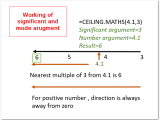 Ceiling Math Function In Excel Usage With Examples Excel Unlocked