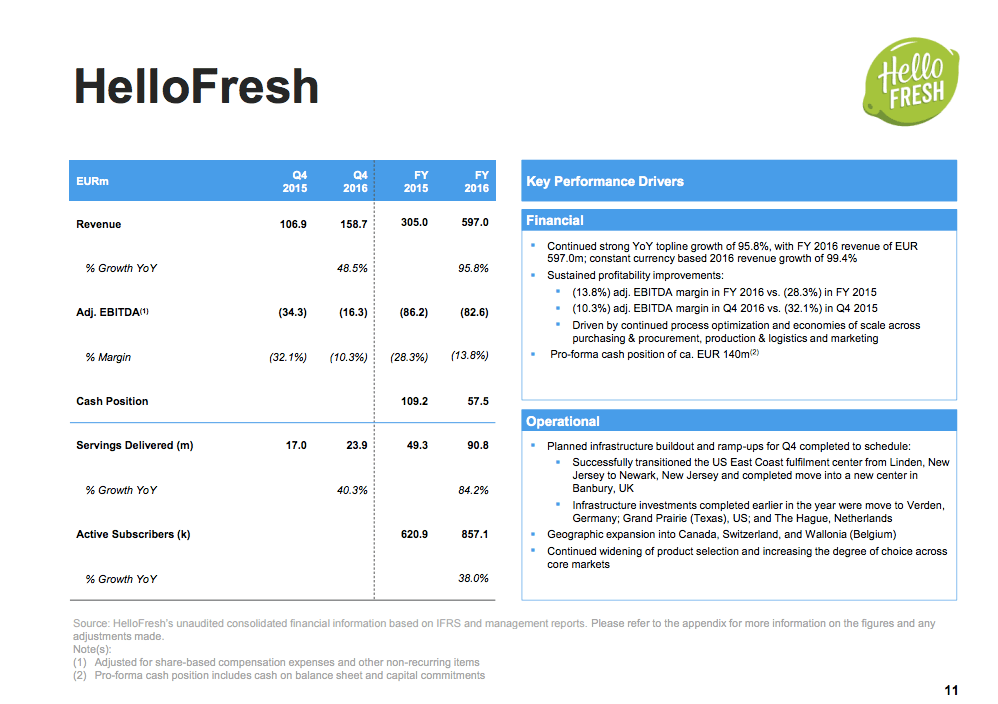 Wo sieht sich Hellofresh nach den ersten 5 Jahren? – Exciting Commerce