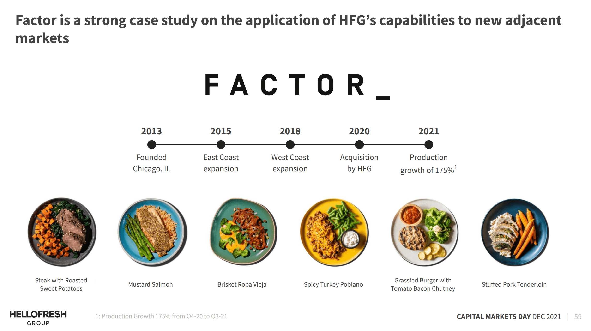 HelloFresh will von 6 Mrd. € (+61%) auf 7,4 Mrd. € wachsen – Exciting ...