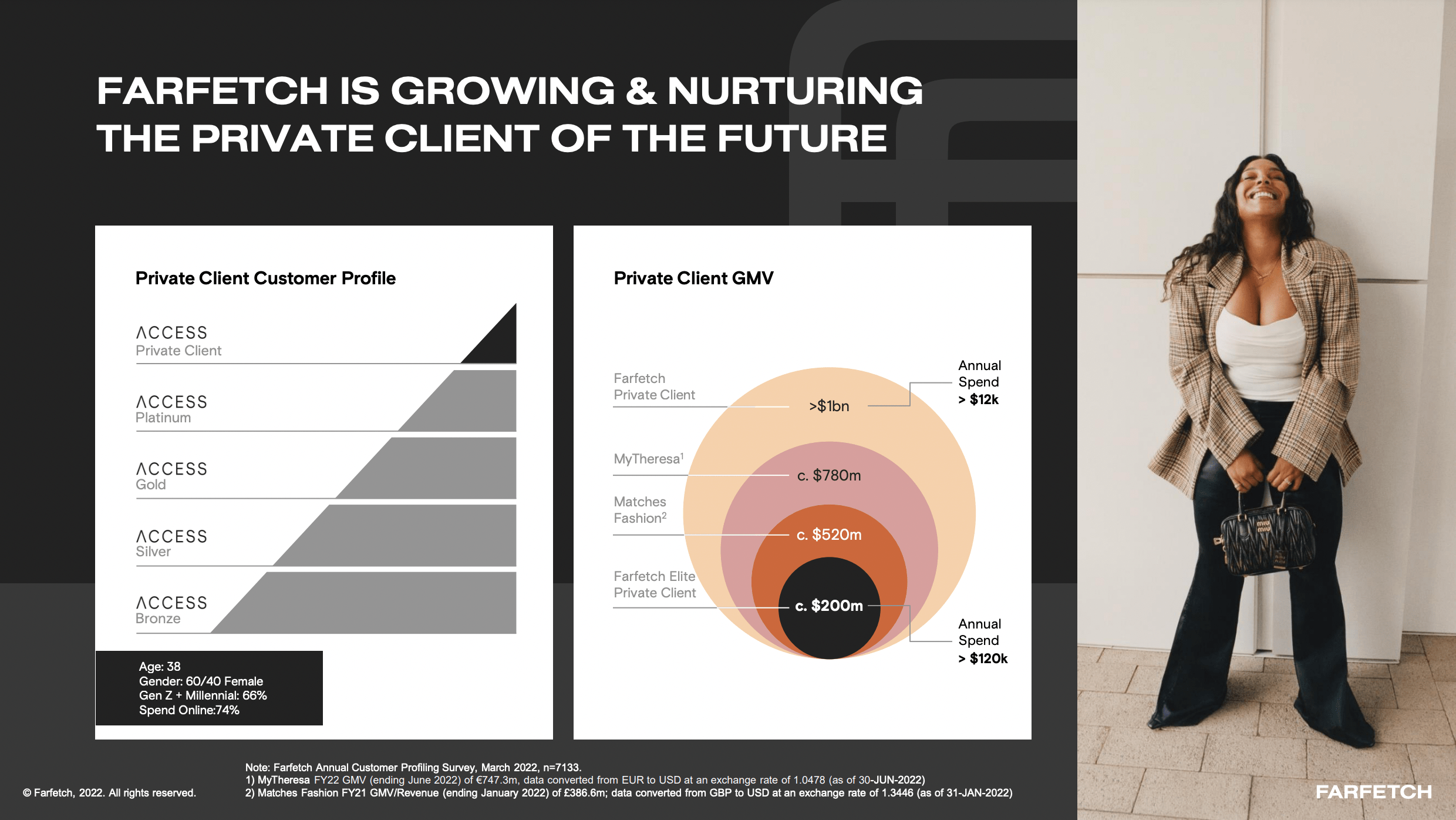 Farfetch über das Access-Programm und seine Private Clients – Exciting Commerce
