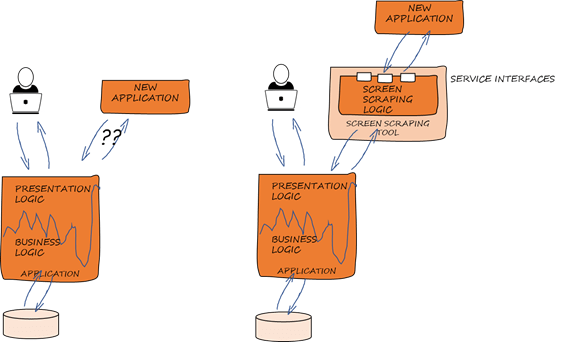 Integrating z/OS applications with the rest of the world - EXECPGM