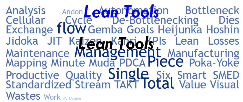 20 Most used Lean Tools across Industries