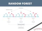 Algorithms For Machine Learning Existek Blog