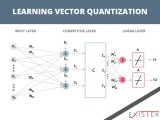 Learning Vector Quantization