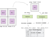 Zarr Library Overview