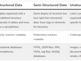 Unstructured Semistructured And Structured Data Download