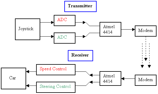Circuit Diagram Of Remote Control Car